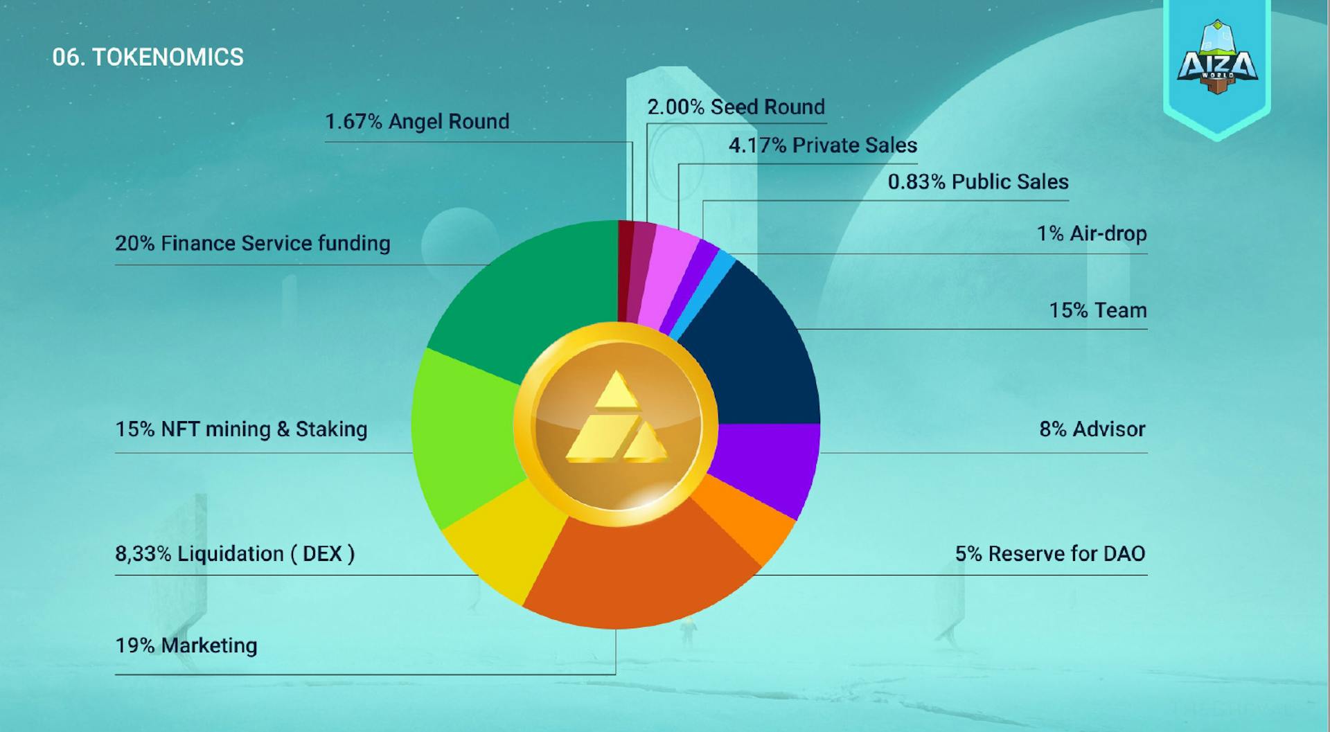 What are Good and Bad Project Tokenomics | HackerNoon