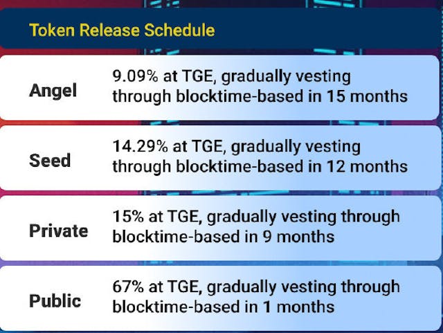 What are Good and Bad Project Tokenomics | HackerNoon