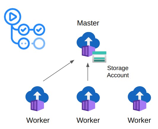 Iot Performance Load Testing With Locust And Azure Hackernoon