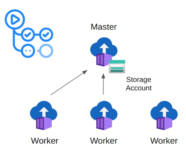 Iot Performance Load Testing With Locust And Azure Hackernoon 