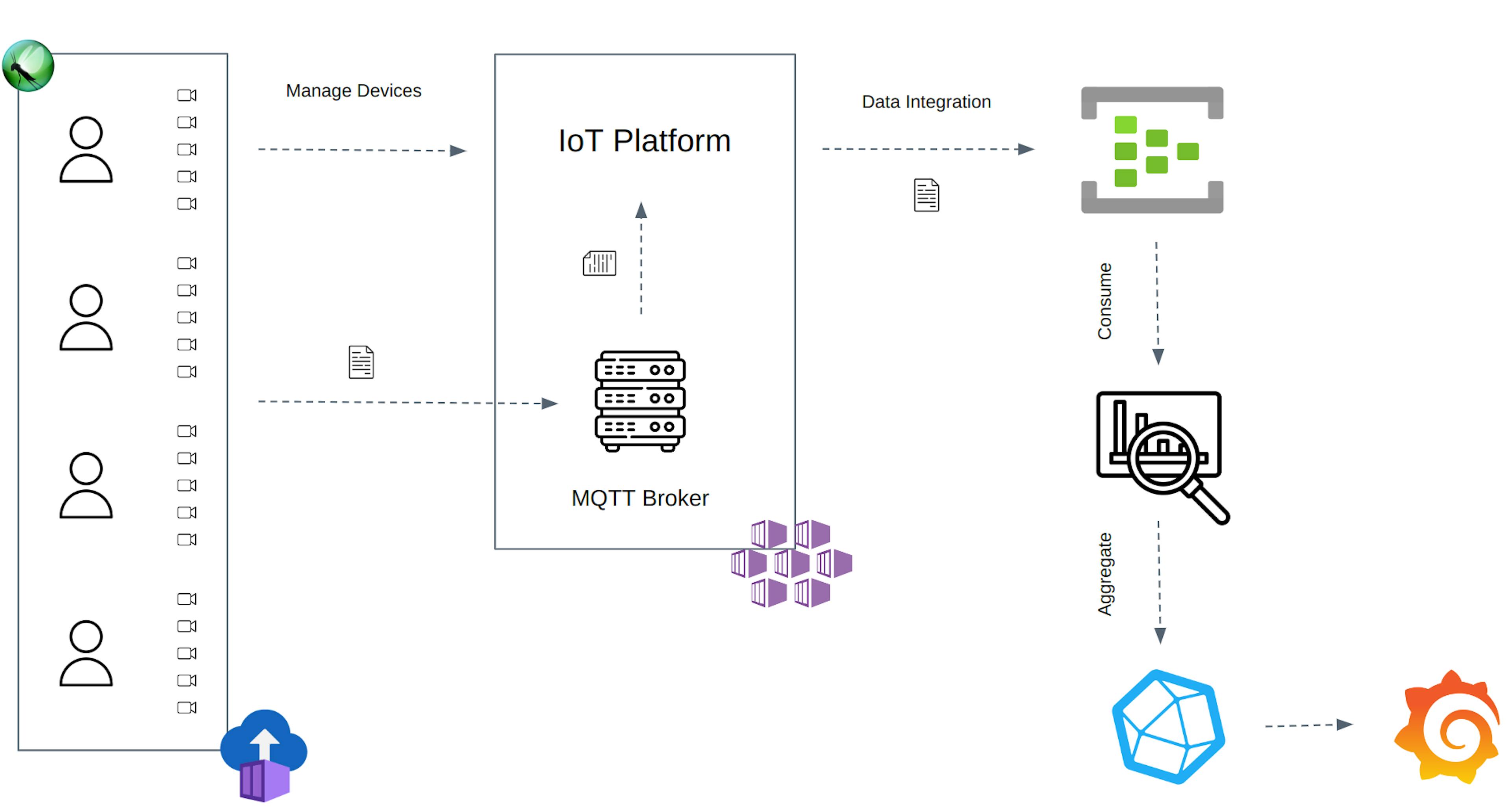Iot Performance Load Testing With Locust And Azure Hackernoon