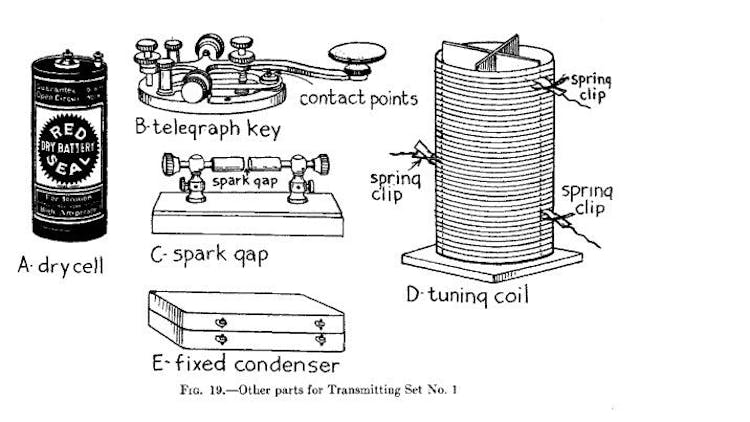 Telegraphs in the 80s | HackerNoon
