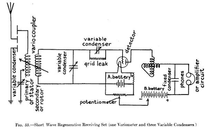 What’s Up with Short Wave Regenerative Receiving Sets? | HackerNoon