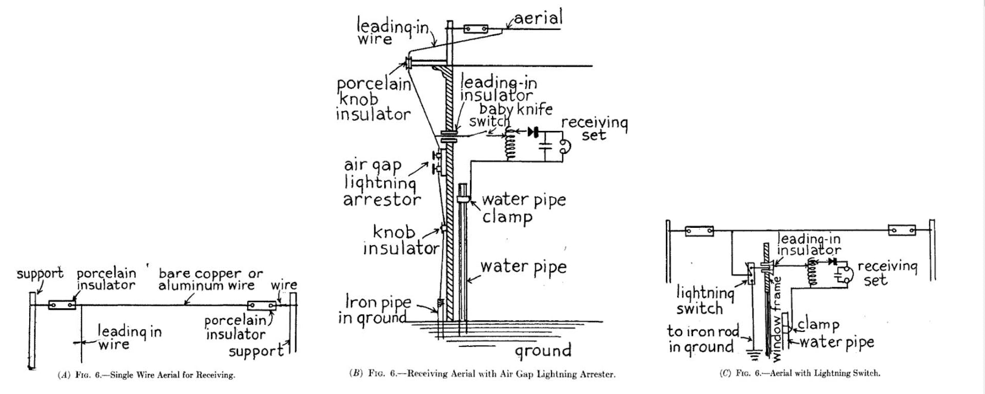 A Practical Guides for Putting Up Your Aerial Receivers | HackerNoon