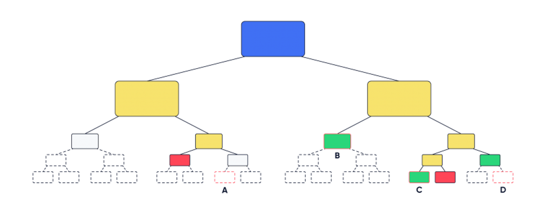 Sparse Merkle Trees: The New State Model for Lisk's Interoperability | HackerNoon