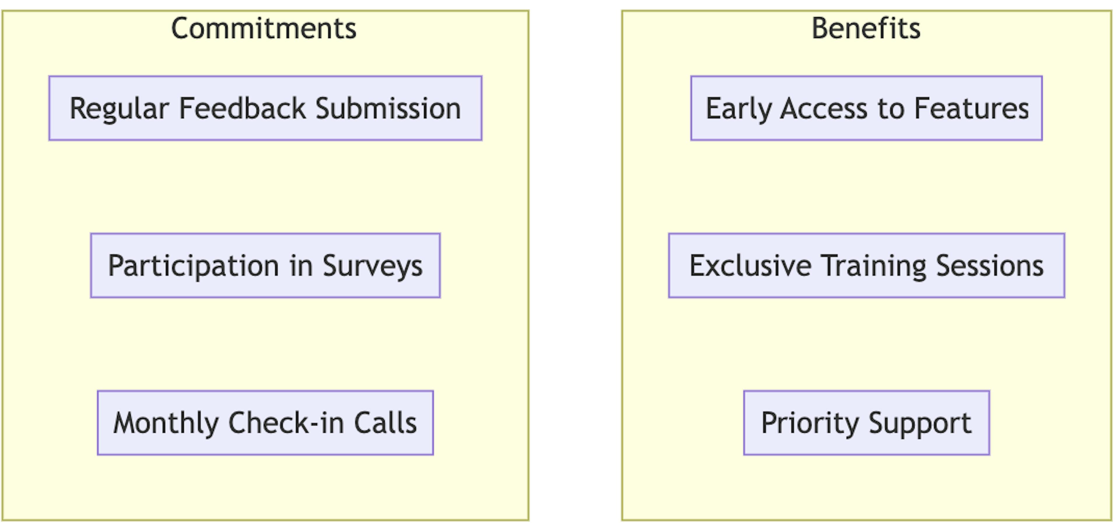 From Pilot to GA: Turning Product Experiments into Full-Scale Launches | HackerNoon