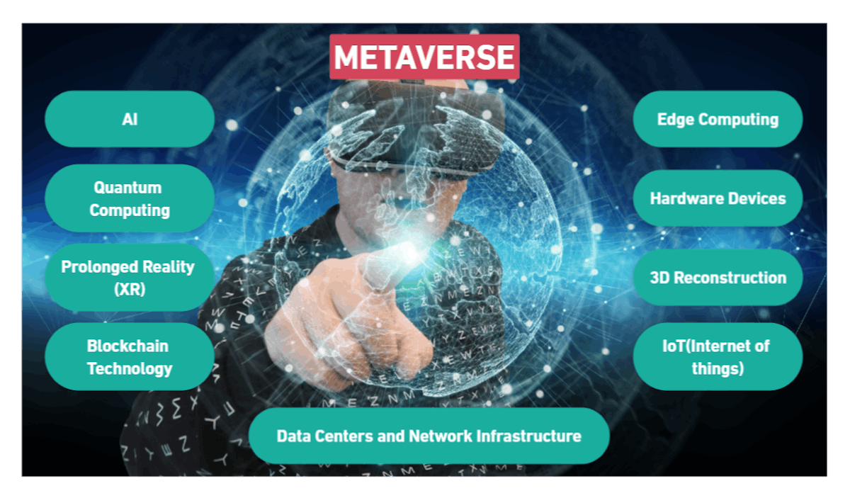 Web 3.0 and the Future Metaverse: Decentralization and Interoperability ...