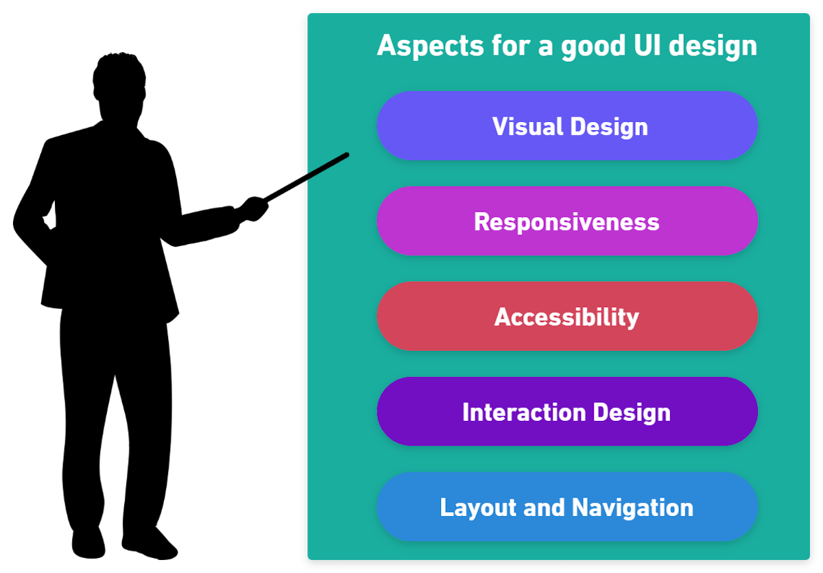 Debugging User Interface Ui Issues In Mobile Apps A Comprehensive Guide Hackernoon