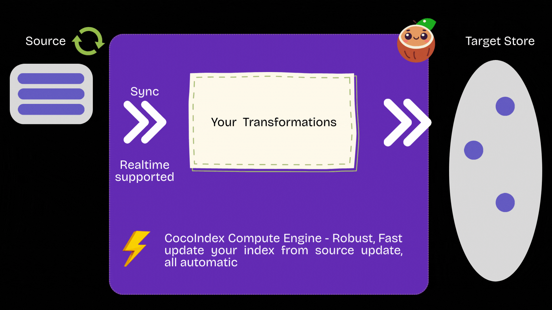 Why Recompute Everything When You Can Use This Solution to Keep Your AI Index Fresh ...