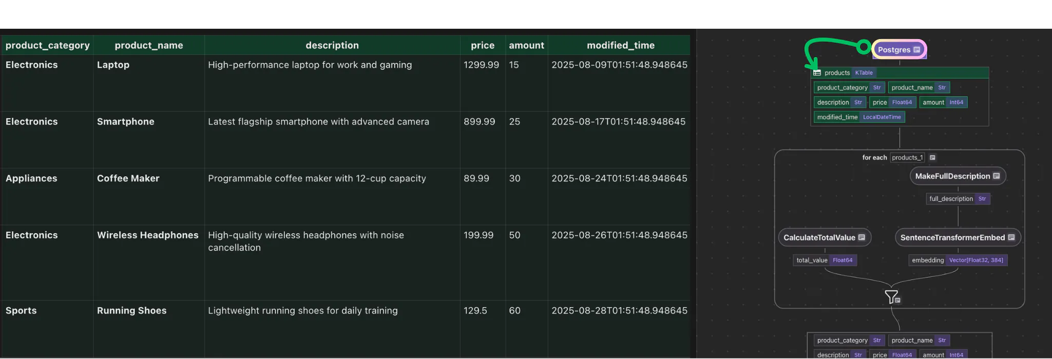 Streamline Structured Unstructured Data Flows From Postgres With Ai