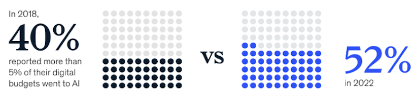 2023: What's Driving The Breakout Year for Generative AI? | HackerNoon