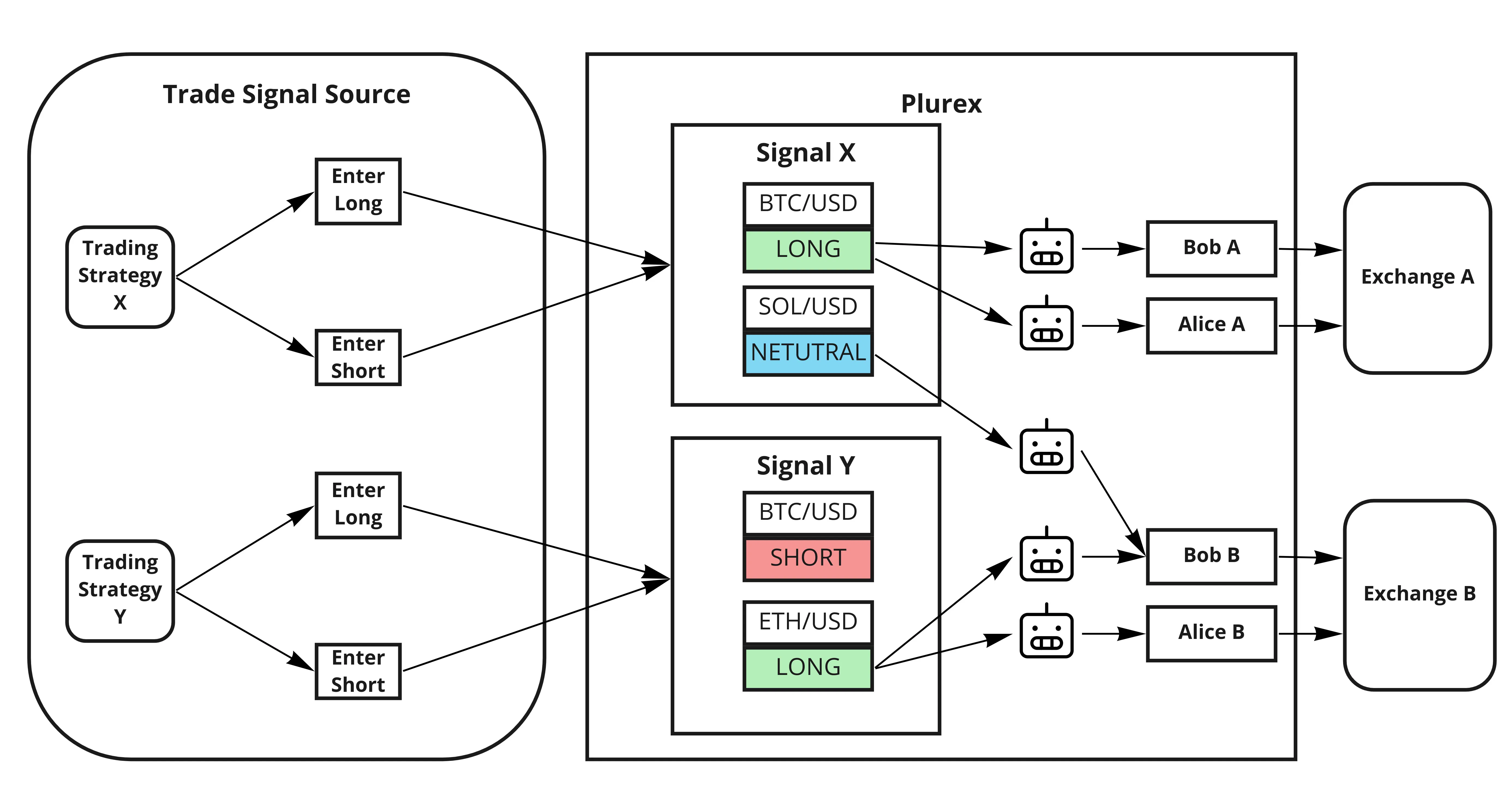 Battle of the Automatic Trade Signal Execution Architectures: 3Commas ...