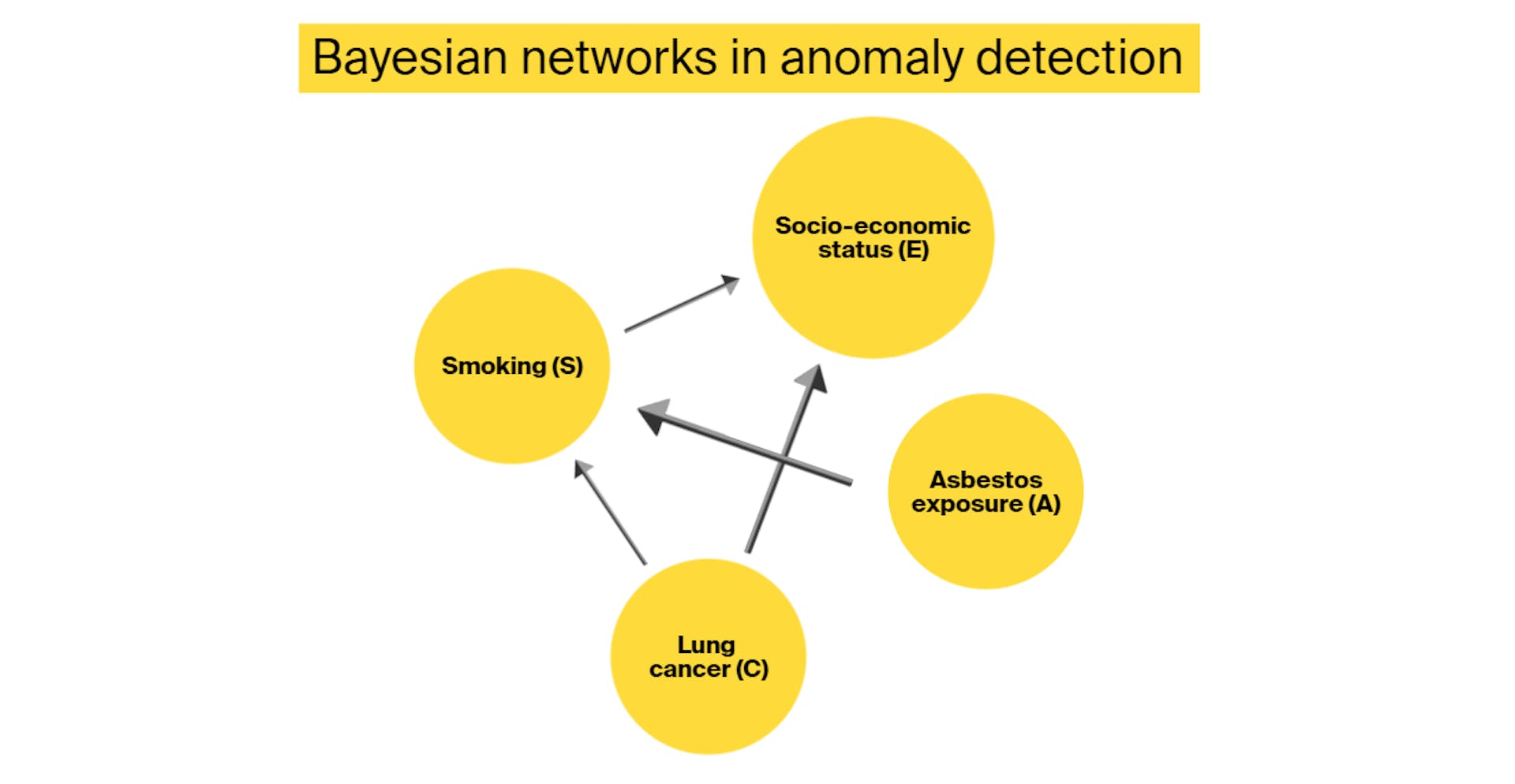 Understanding Anomaly Detection and How It Can Benefit Your Company | HackerNoon