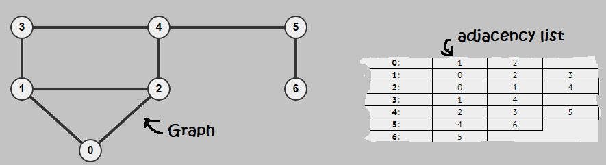 A Complete Introduction To Graph Data Structure Hackernoon