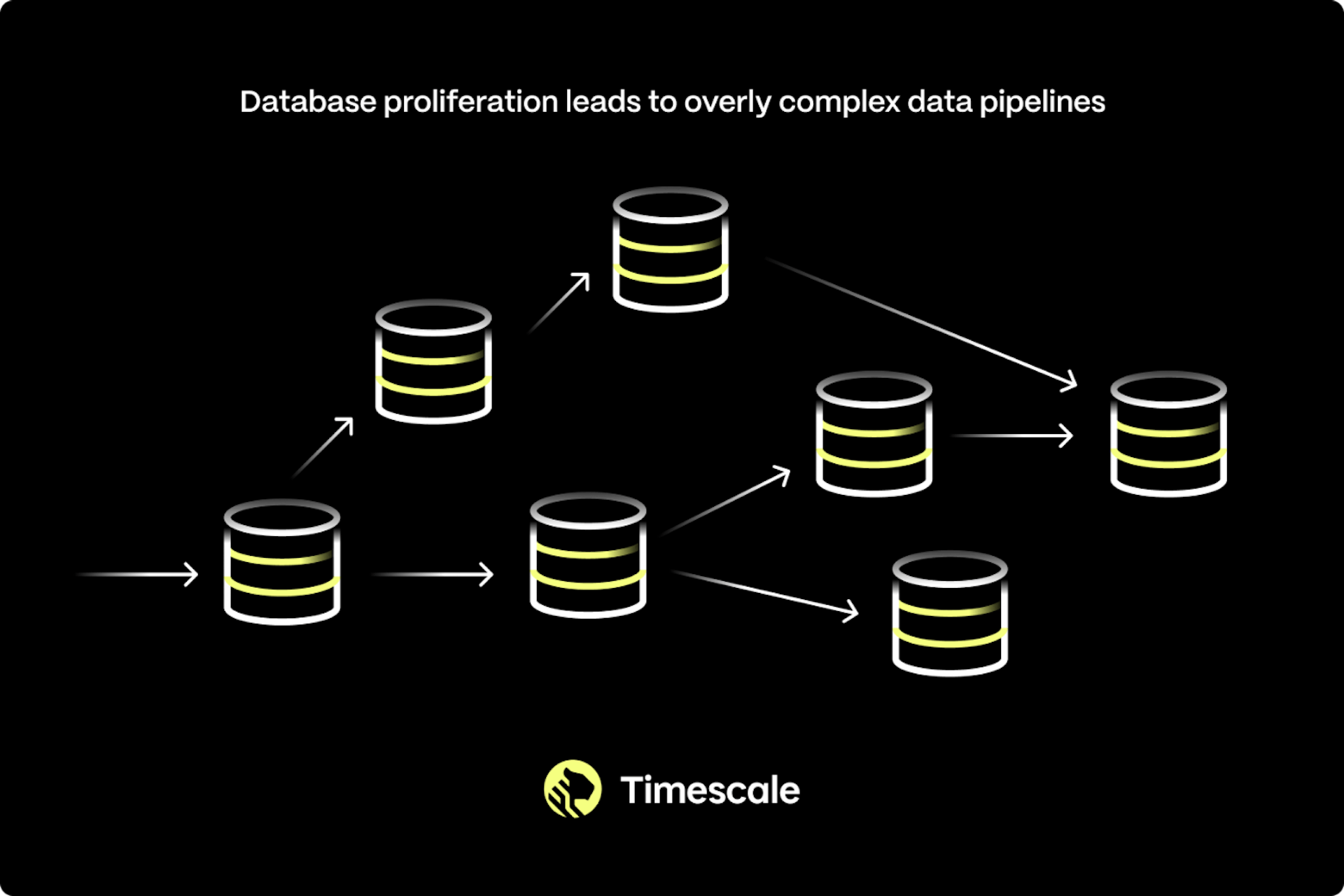Why PostgreSQL Is the Bedrock for the Future of Data | HackerNoon