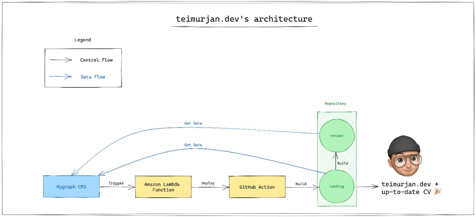 Crafting Automation Magic: A Look Into Modern CV Development Techniques | HackerNoon