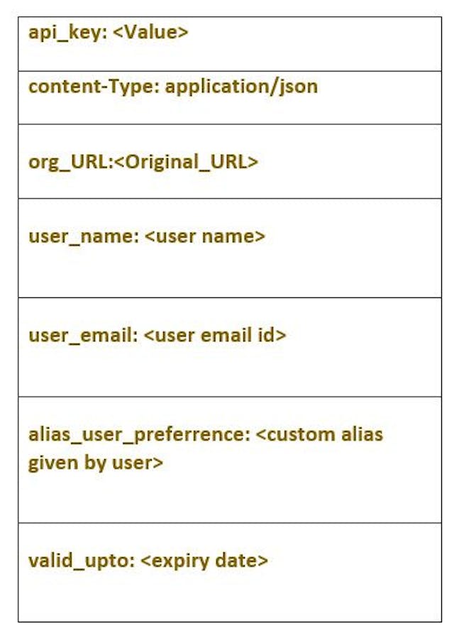 An Anatomy of Tiny URL Provider Service | HackerNoon