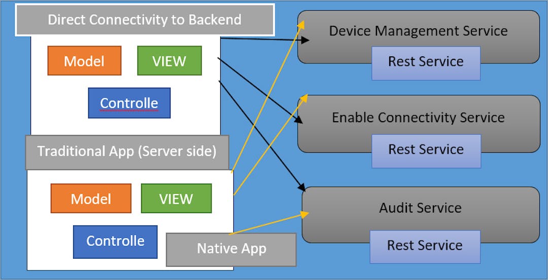 Microservice Patterns to Design and Implement Any Java-Based Event ...