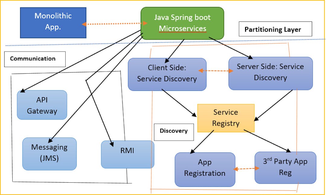 Microservice Patterns to Design and Implement Any Java-Based Event ...