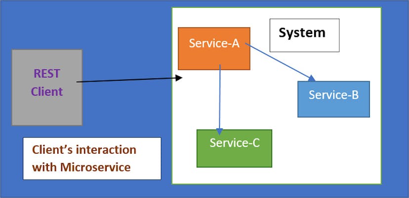 Microservice Patterns to Design and Implement Any Java-Based Event ...