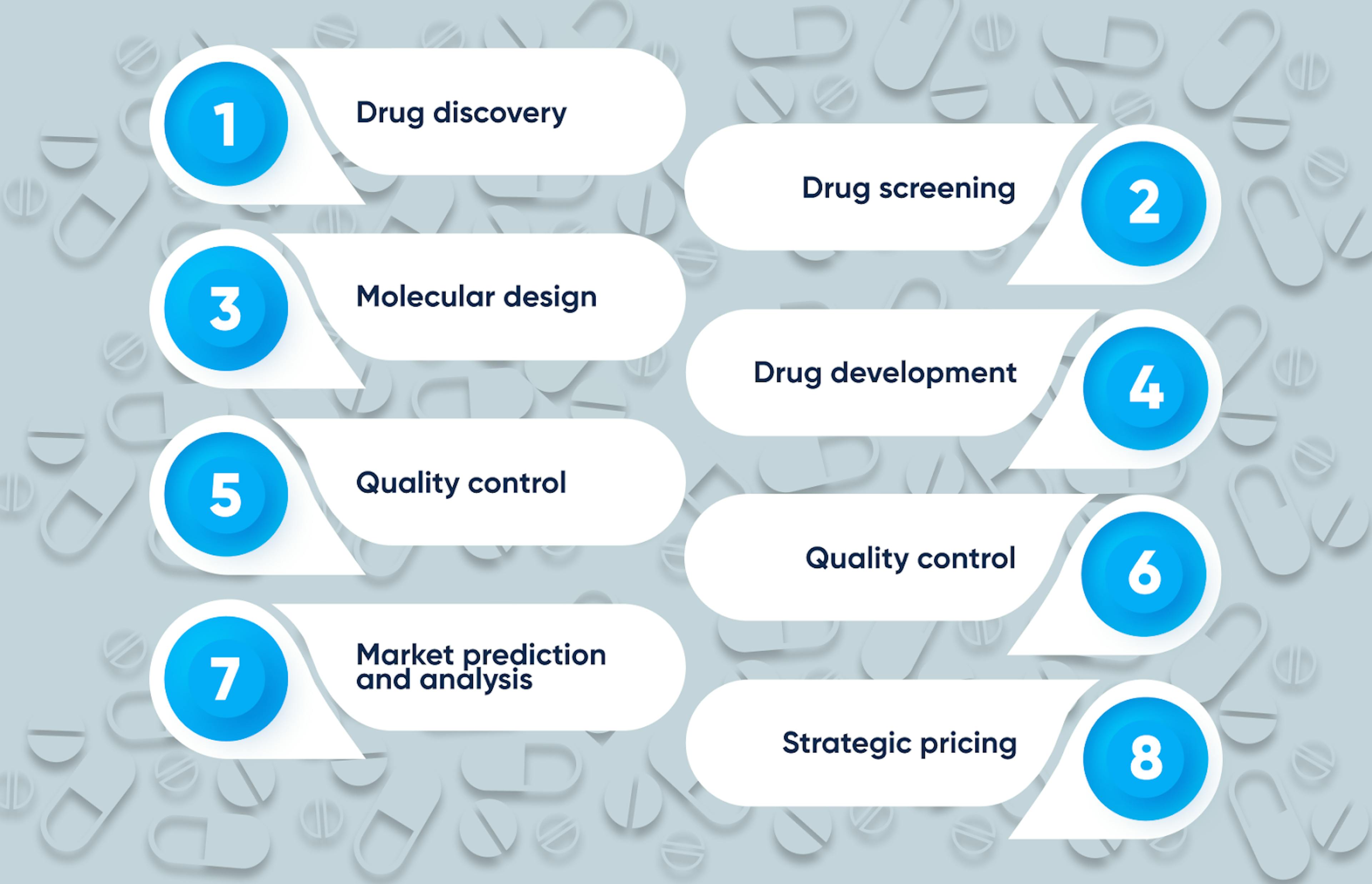 Leveraging Artificial Intelligence for Efficient Drug Discovery and Development | HackerNoon
