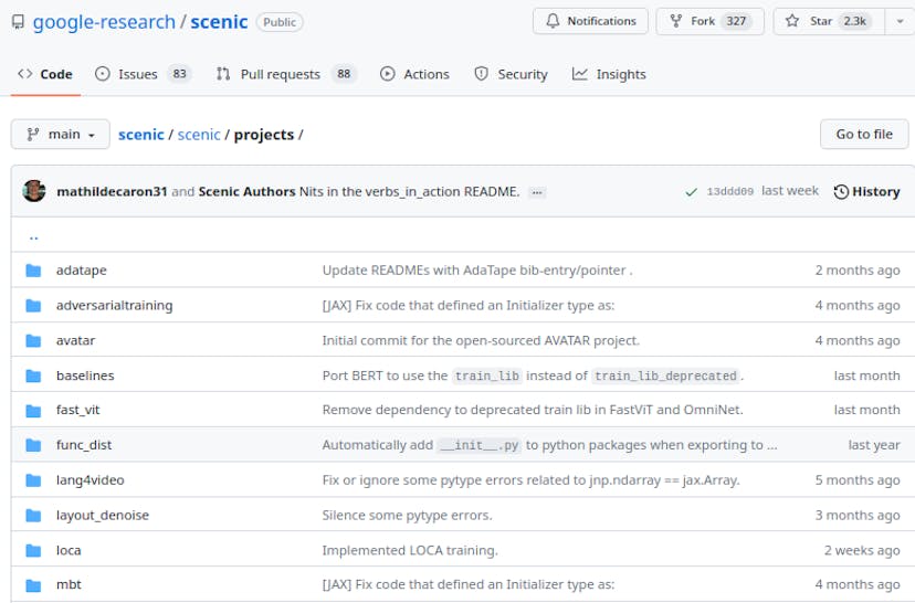 Object Detection Frameworks That Will Dominate 2023 And Beyond Hackernoon