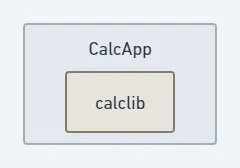 Origin Of Interface In Object Oriented Programming Hackernoon