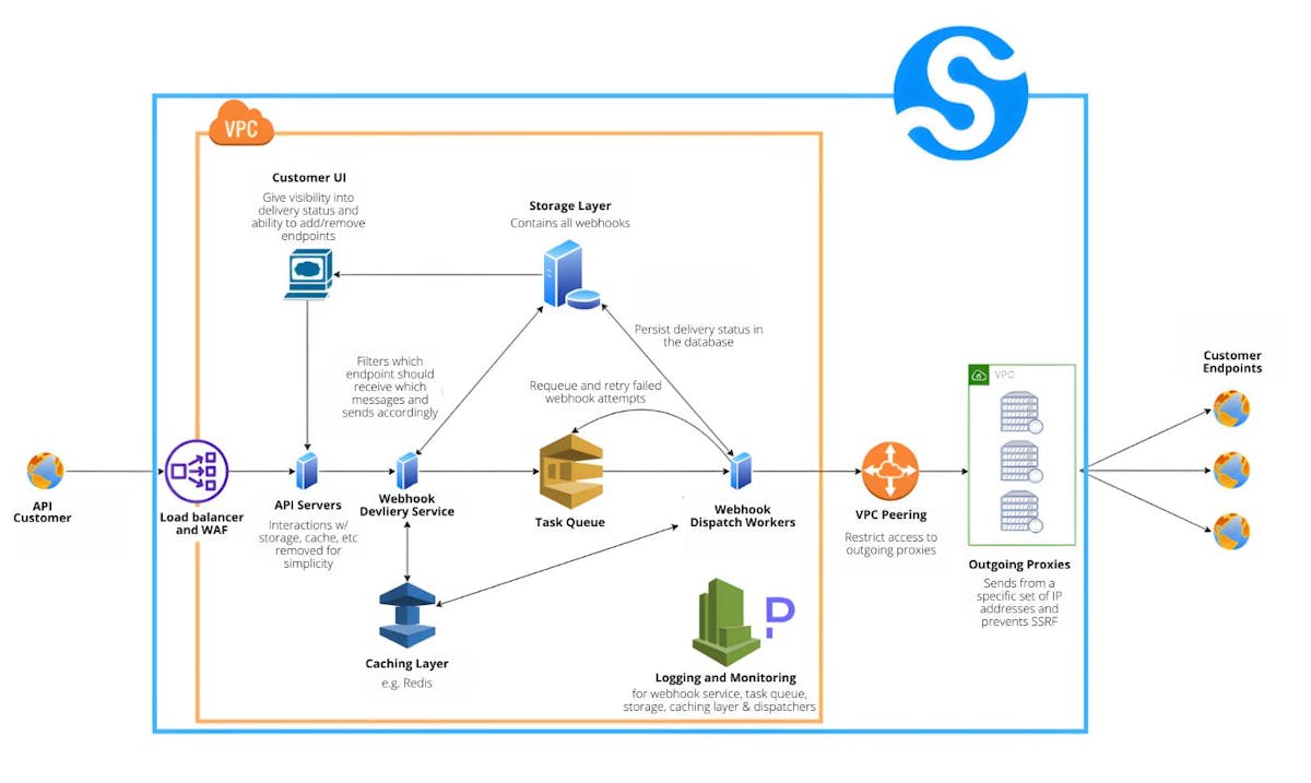 Svix CEO on Webhook Architecture Design | HackerNoon