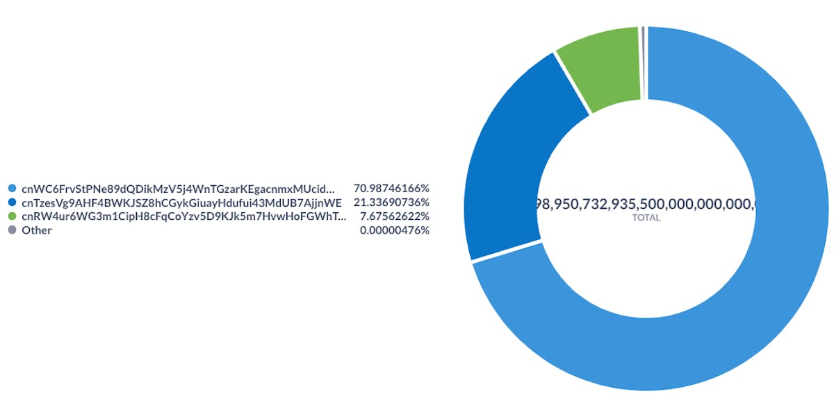 Metabase & Substrate: A Simple and Flexible, Yet Unscalable, Approach to Data Analysis | HackerNoon