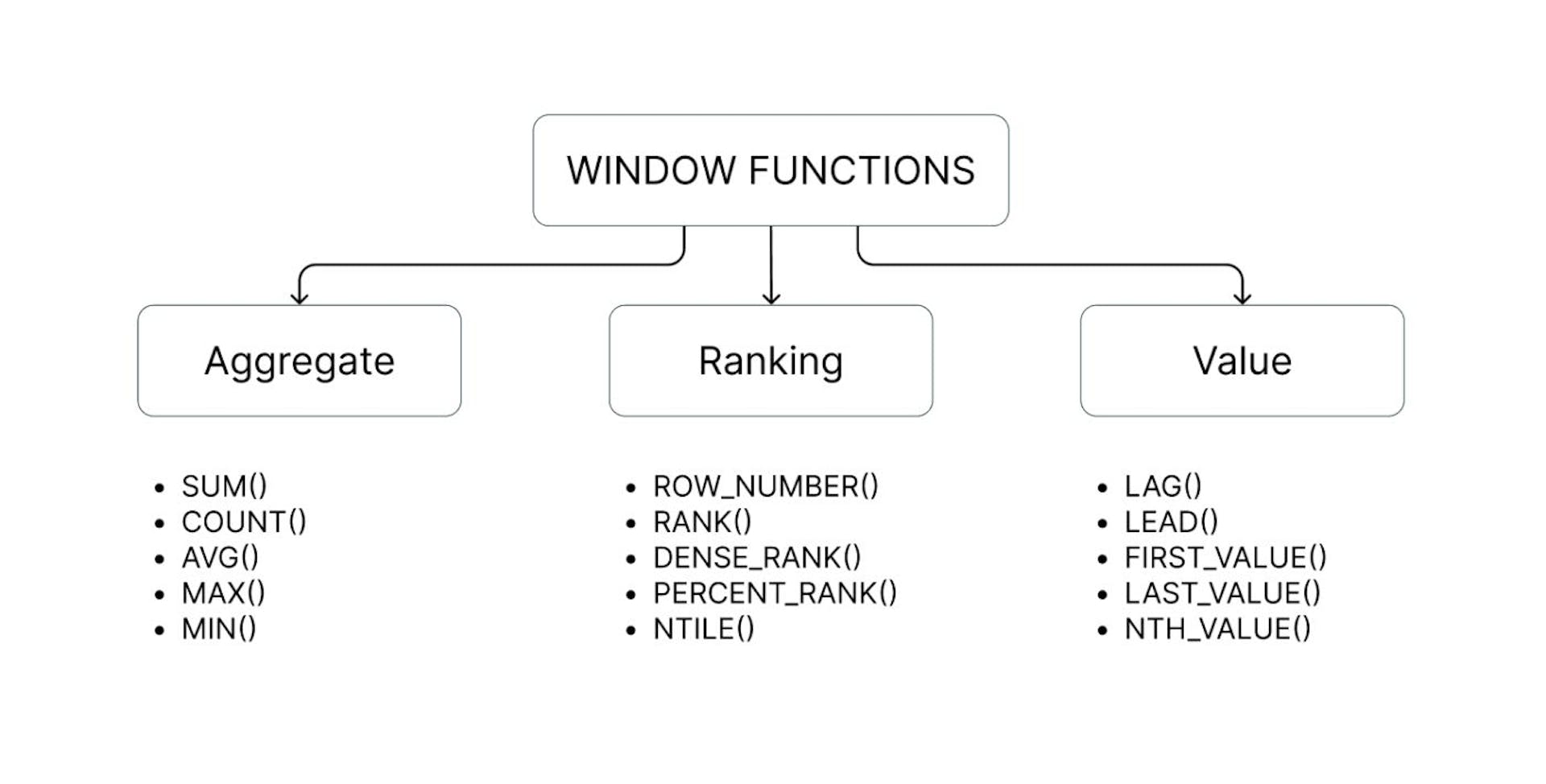 A Beginner's Guide to Understanding SQL Window Functions and Their ...
