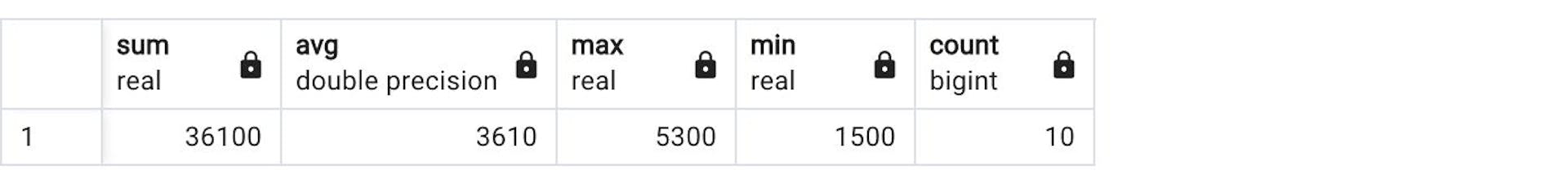 A Beginner's Guide to Understanding SQL Window Functions and Their Capabilities | HackerNoon