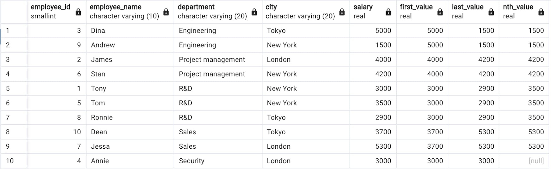 A Beginner's Guide to Understanding SQL Window Functions - Part 2 | HackerNoon