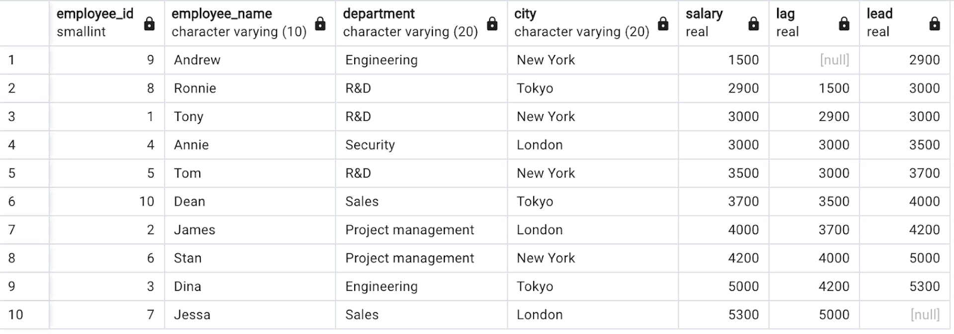 A Beginner's Guide to Understanding SQL Window Functions - Part 2 | HackerNoon