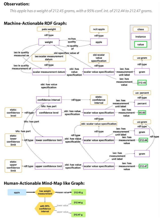 Towards a Rosetta Stone for (meta)data: Interoperability | HackerNoon