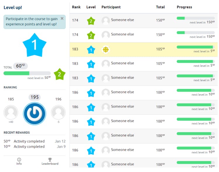Exploring the Impact of Gamification in Flipped Classrooms: Motivation and intervention | HackerNoon