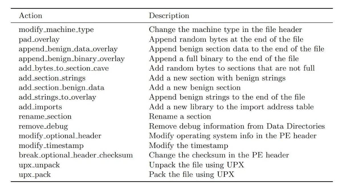 The Intersection of Reinforcement Learning and Model Extraction in Cybersecurity | HackerNoon