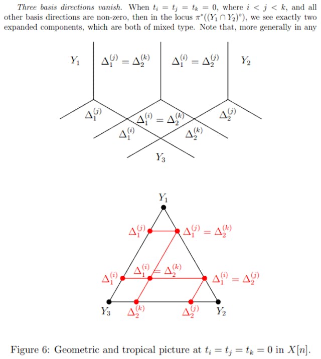 Expansions for Hilbert Schemes: the Expanded Construction | HackerNoon