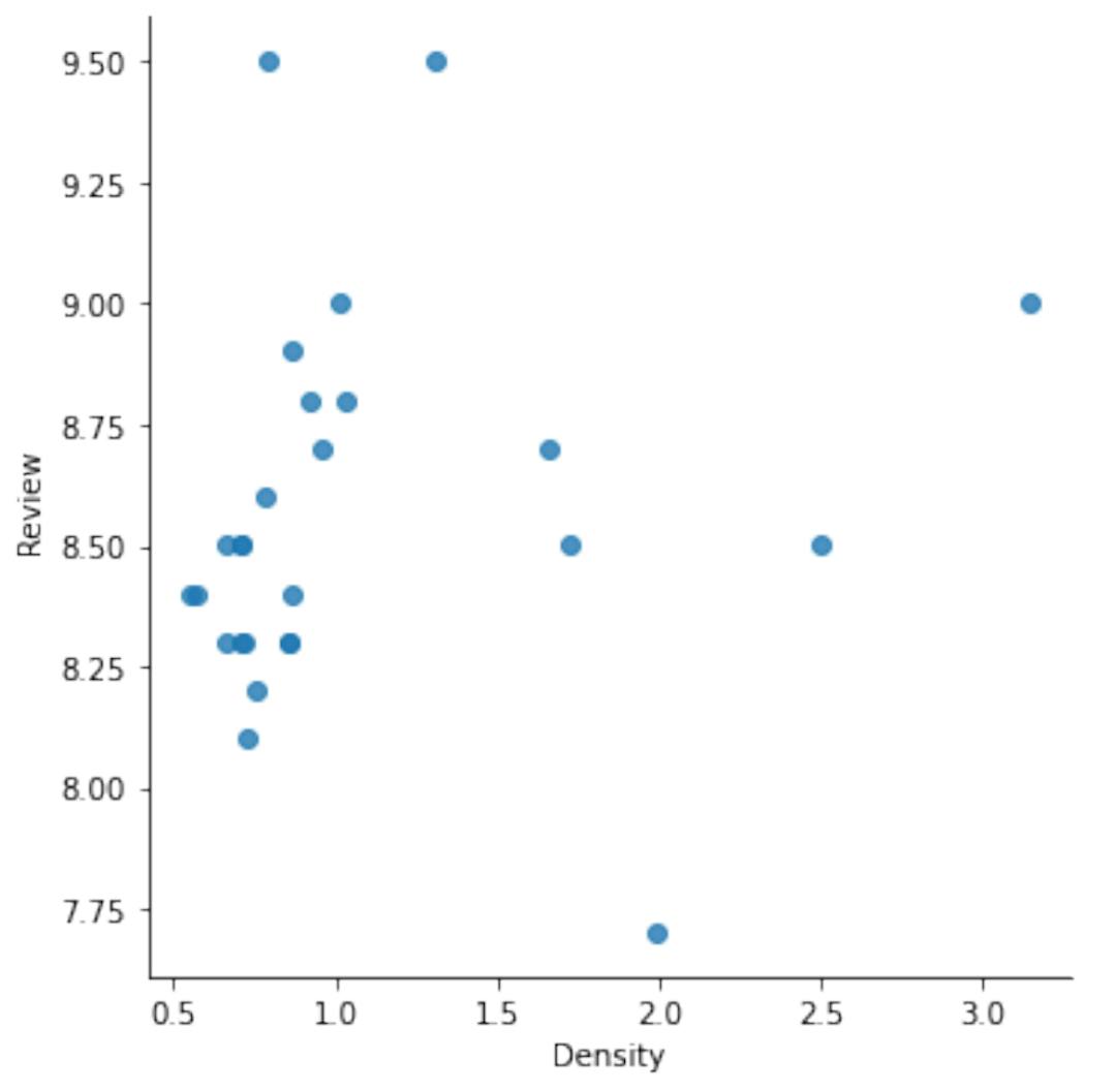Decoding the Popularity of TV Series: A Network Analysis Perspective: Results | HackerNoon
