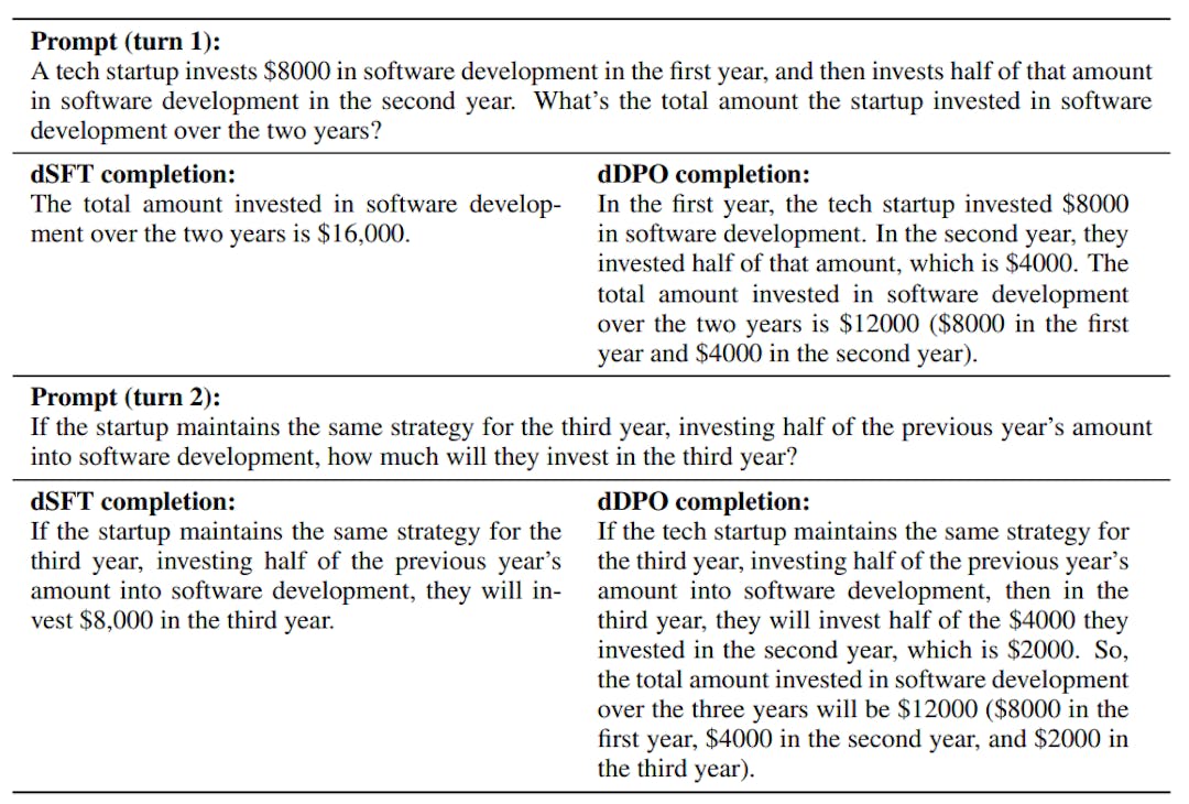 Zephyr: Direct Distillation of LM Alignment: Appendix | HackerNoon