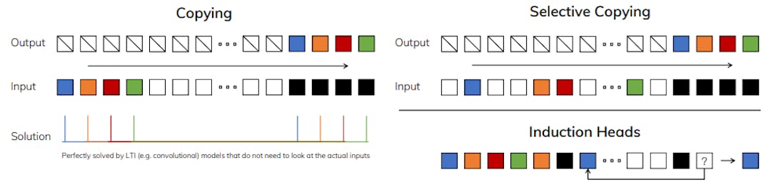 How Selection Mechanisms Transform State Space Models | HackerNoon