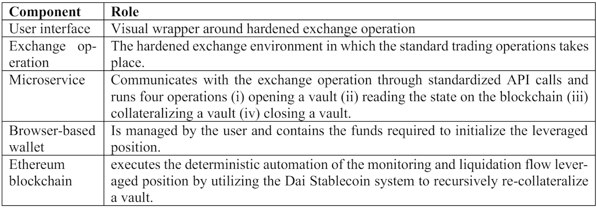How Microservices Power Blockchain Integration | HackerNoon