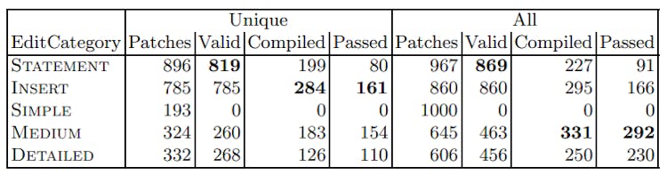 Enhancing Genetic Improvement Mutations Using Large Language Models | HackerNoon