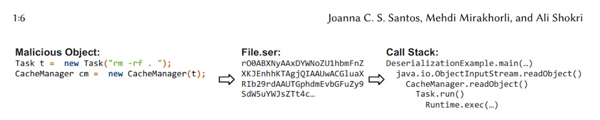 Sound Call Graph Construction for Java Object Deserialization: Background | HackerNoon
