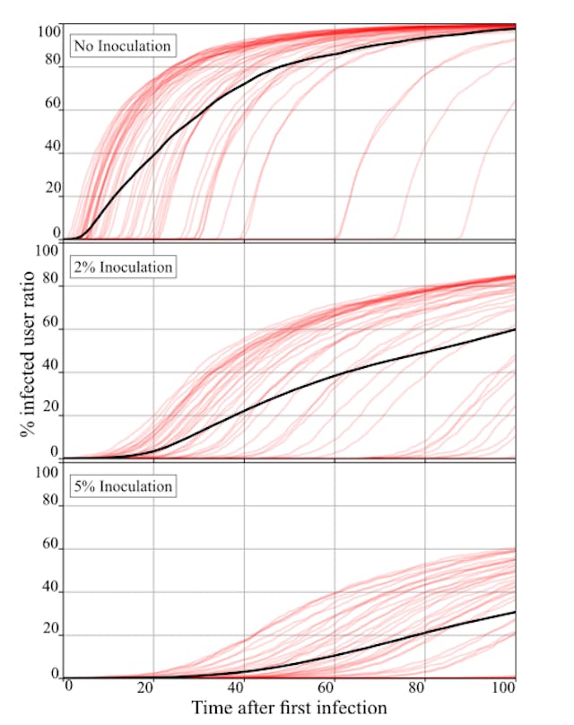 Numerical Analysis of Prebunking Algorithms | HackerNoon