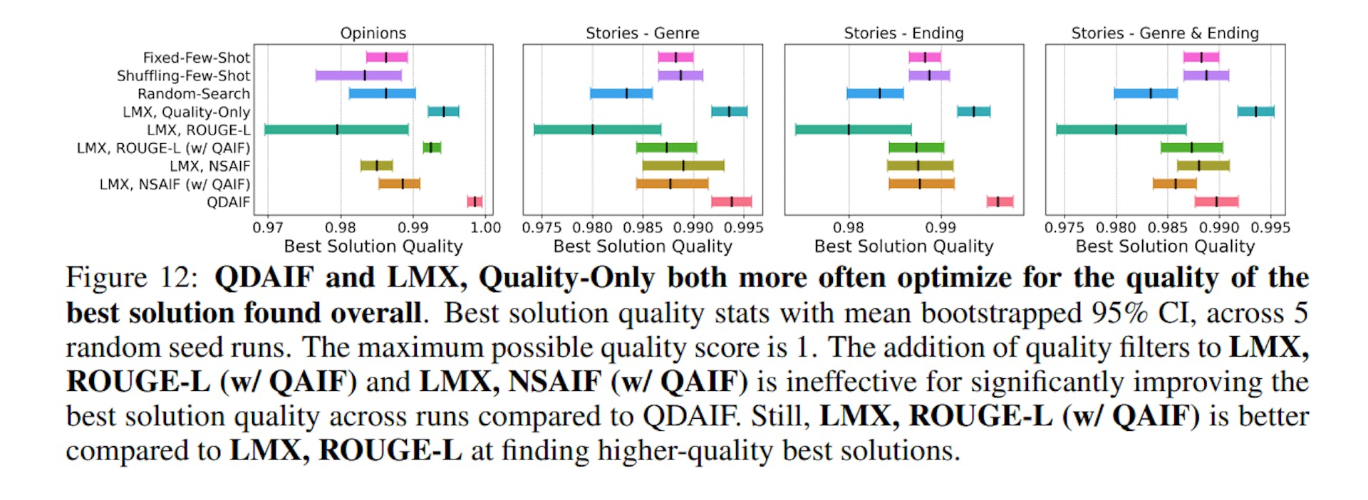 Quality-Diversity through AI Feedback: Appendix | HackerNoon