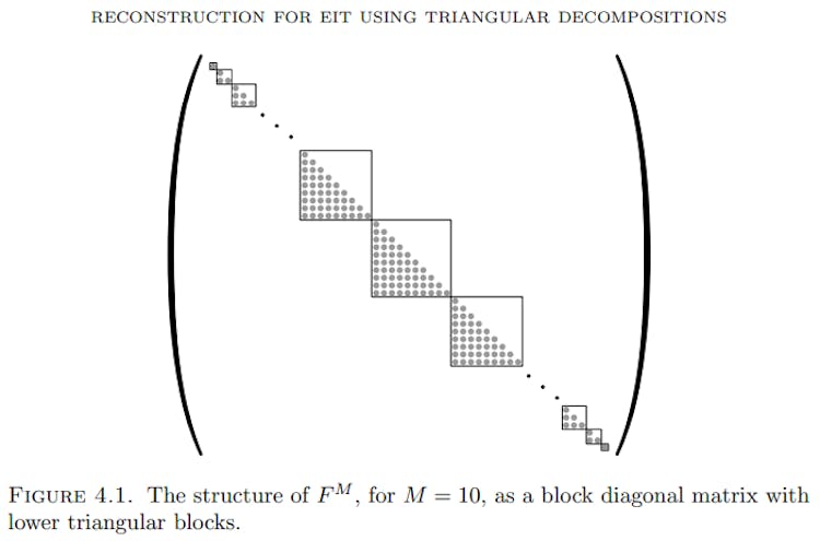 New Algorithm Brings Clearer, More Reliable Images to Medical Scans Using Electrical Signals ...
