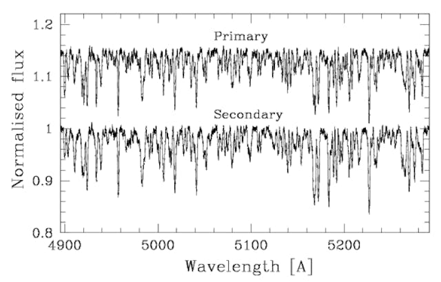 Physical Properties of the Eclipsing Binary KIC 9851944: Spectral Analysis | HackerNoon