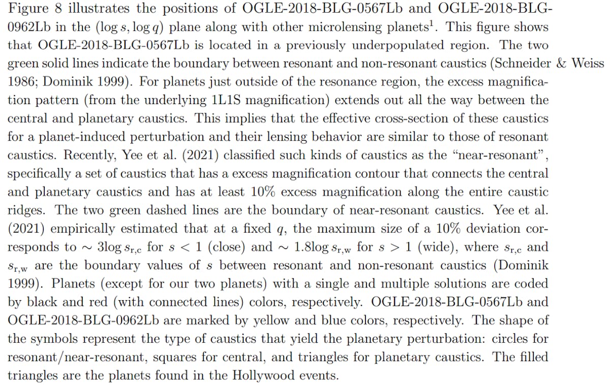 Two Microlensing Planets: Microlensing Planets in the (log s, log q) plane | HackerNoon