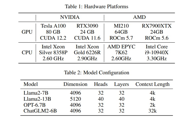 Flashdecoding Faster Large Language Model Inference On Gpus Evaluation Hackernoon