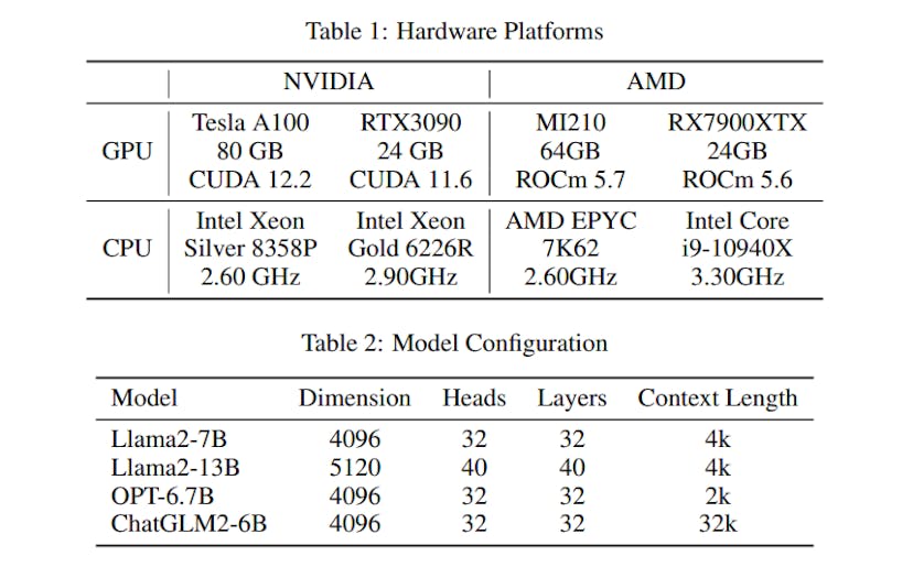 Flashdecoding Faster Large Language Model Inference On Gpus Evaluation Hackernoon